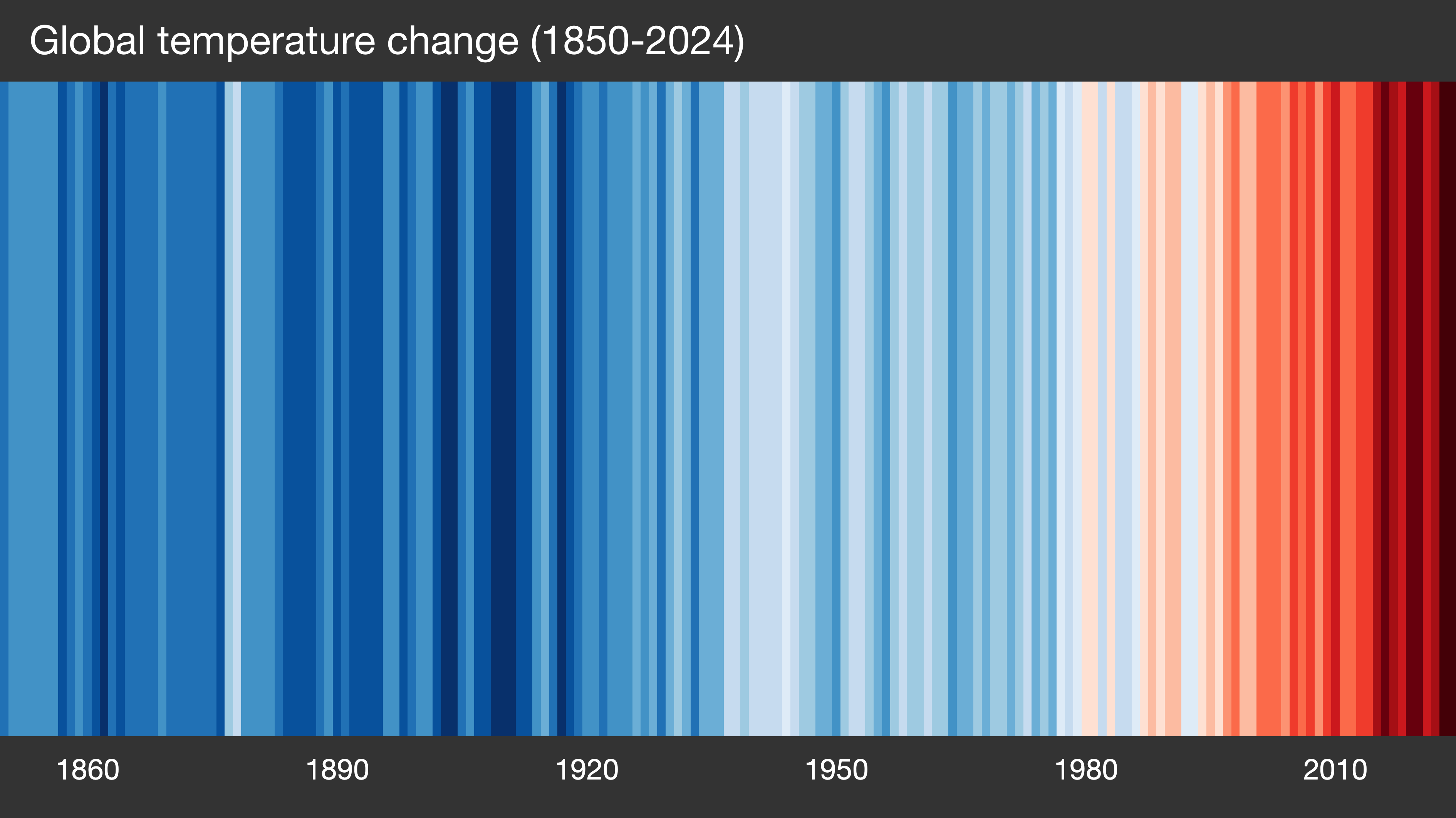 L’objectif 2°C déjà mort ? | Dr Pétrole & Mr Carbone